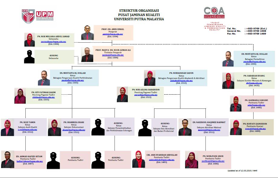 Struktur Organisasi Walikota Jakarta Timur Berbagi Struktur Images And Photos Finder 