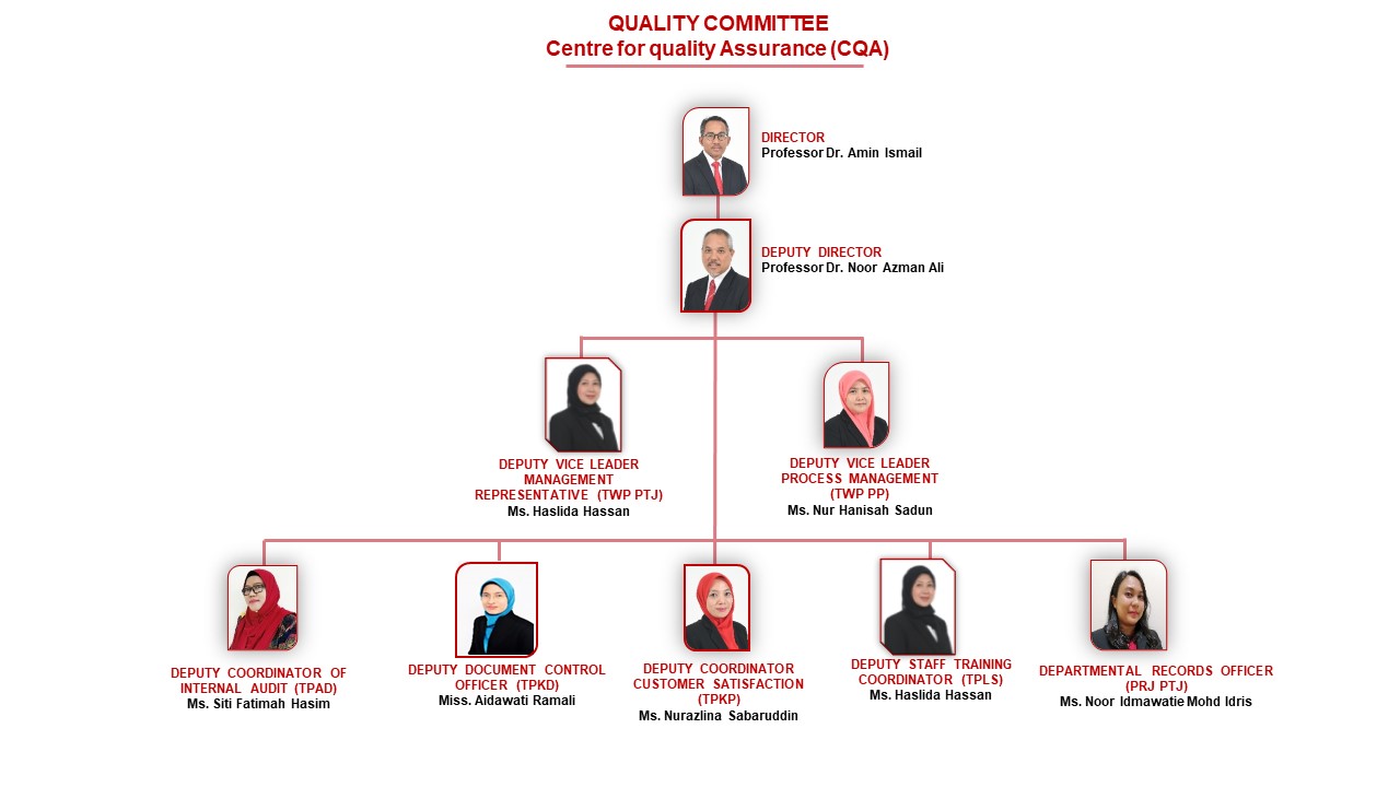 Updated:: 20/04/2021 [nooridma]