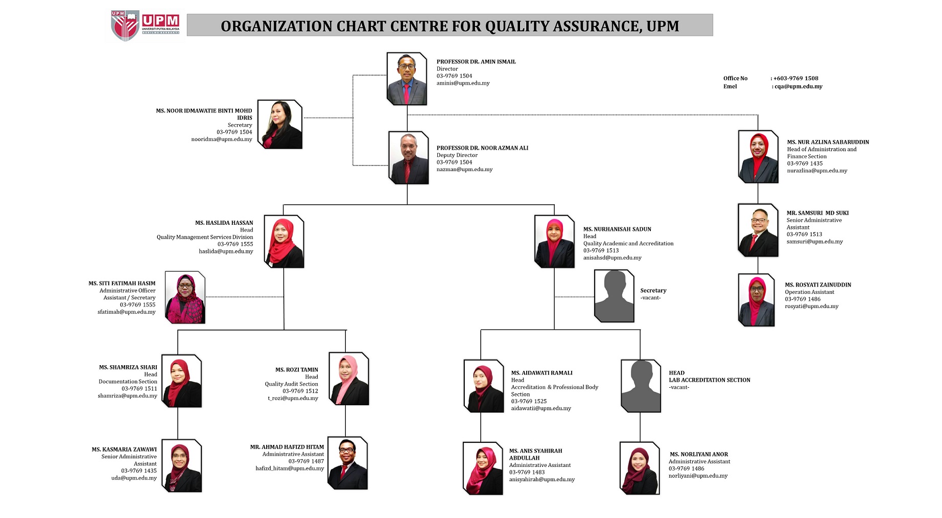 Updated:: 03/06/2021 [t_rozi]
